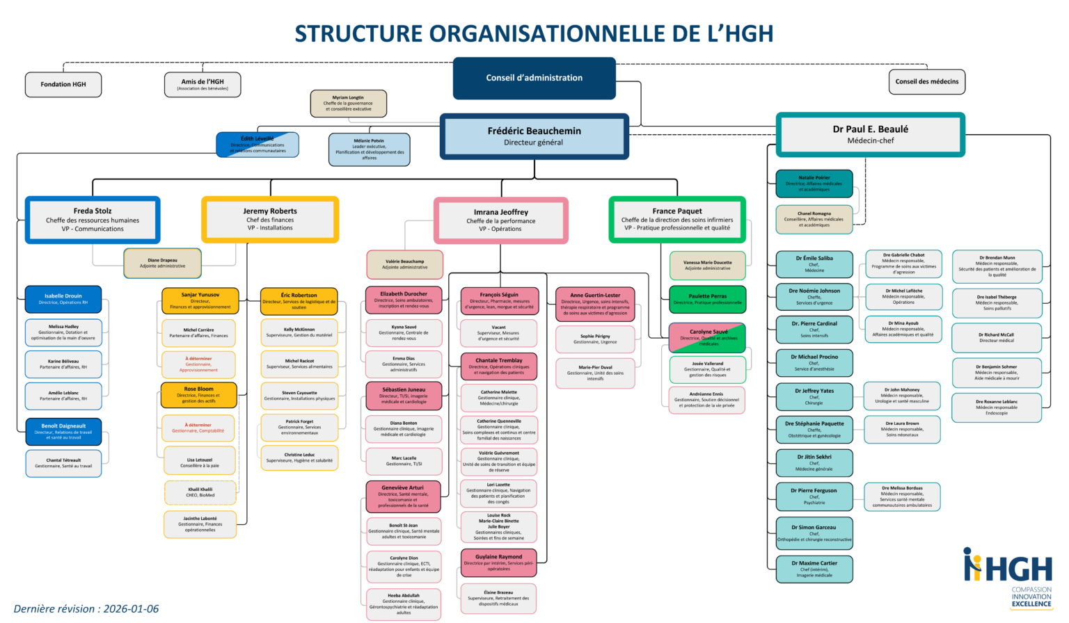 _Organigramme_FR Jan 2026 - Hawkesbury General Hospital : Hawkesbury General Hospital