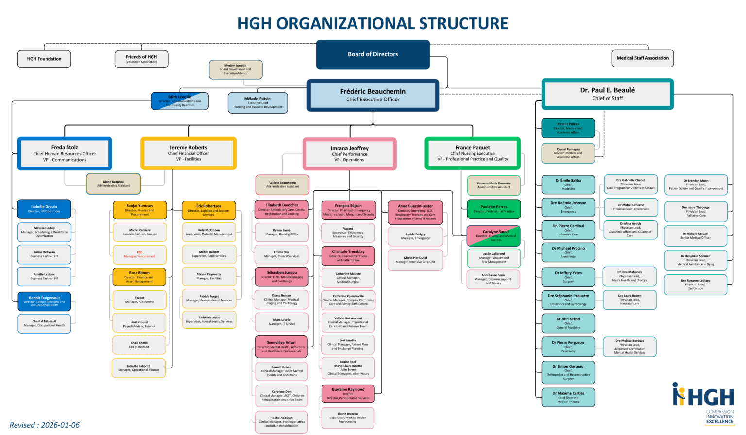 VERSION- Organigramme_EN 01062026 - Hawkesbury General Hospital ...